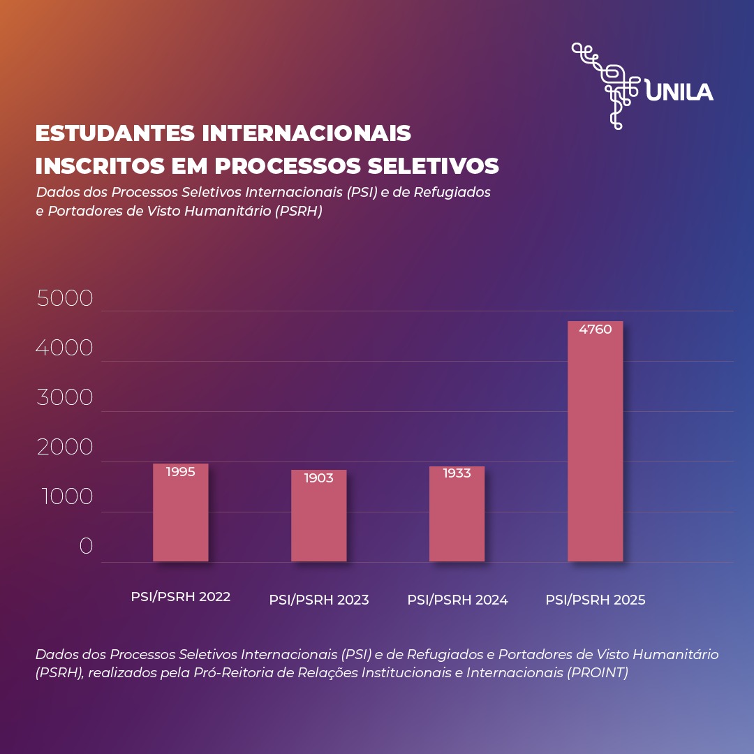 UNILA completa 15 anos de transformações em Foz do Iguaçu e na ...